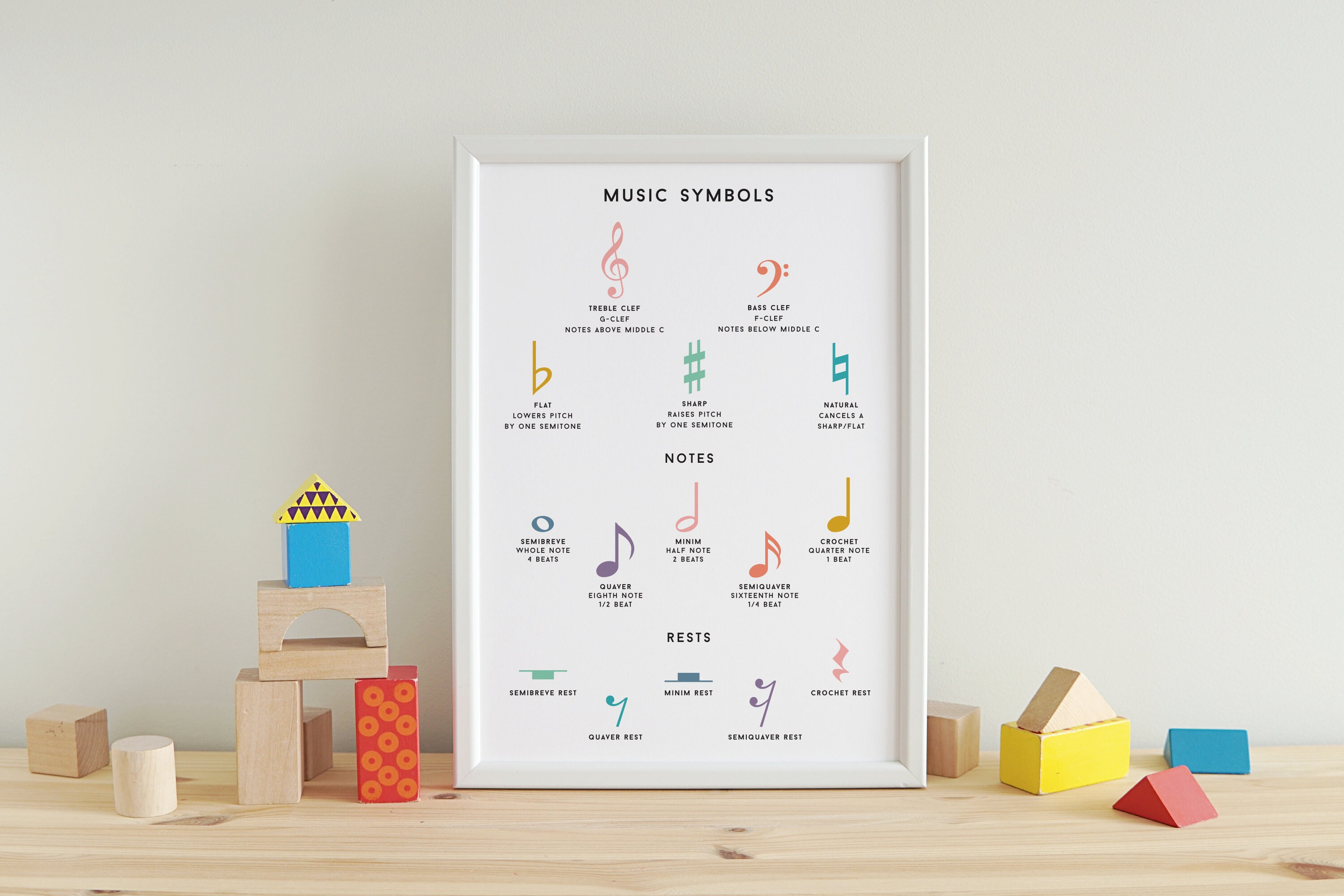 Colourful Music Notes & Names Poster, DIGITAL DOWNLOAD, Note Value ...