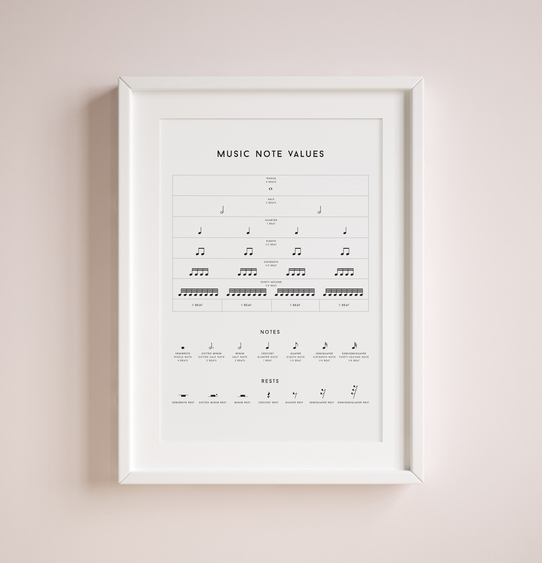 BW Music Notes & Names Poster, DIGITAL DOWNLOAD, Note Value Pyramid ...