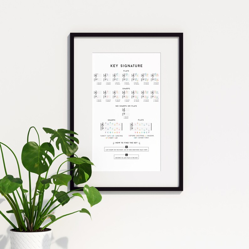 Music Signature Key Poster, DIGITAL DOWNLOAD, Flats and Sharps, Music ...