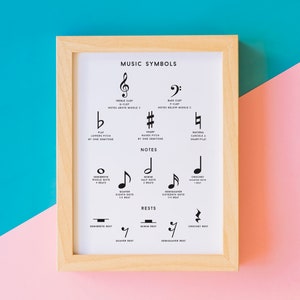 Black White Music Notes & Names Poster, DIGITAL DOWNLOAD, Note Value ...