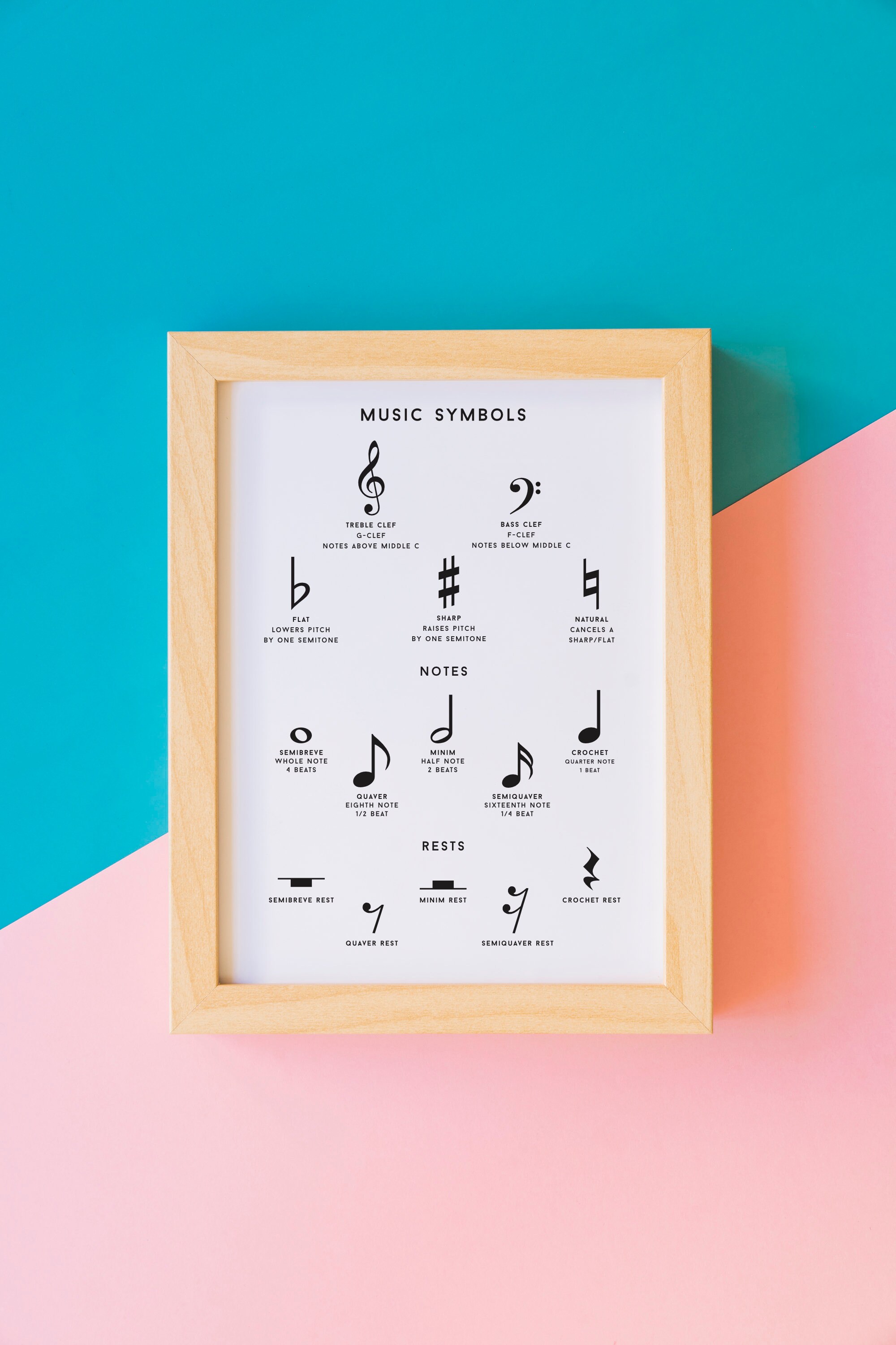 Black White Music Notes & Names Poster, DIGITAL DOWNLOAD, Note Value ...