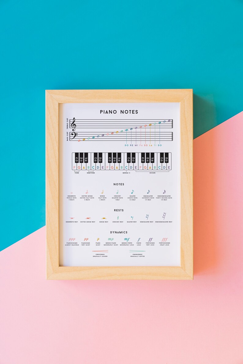 Piano Notes Poster, DIGITAL DOWNLOAD, Dynamics & Rests, Music Theory ...