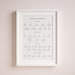 Music Symbols Poster, DIGITAL DOWNLOAD, Terms, Notation, Ornaments ...