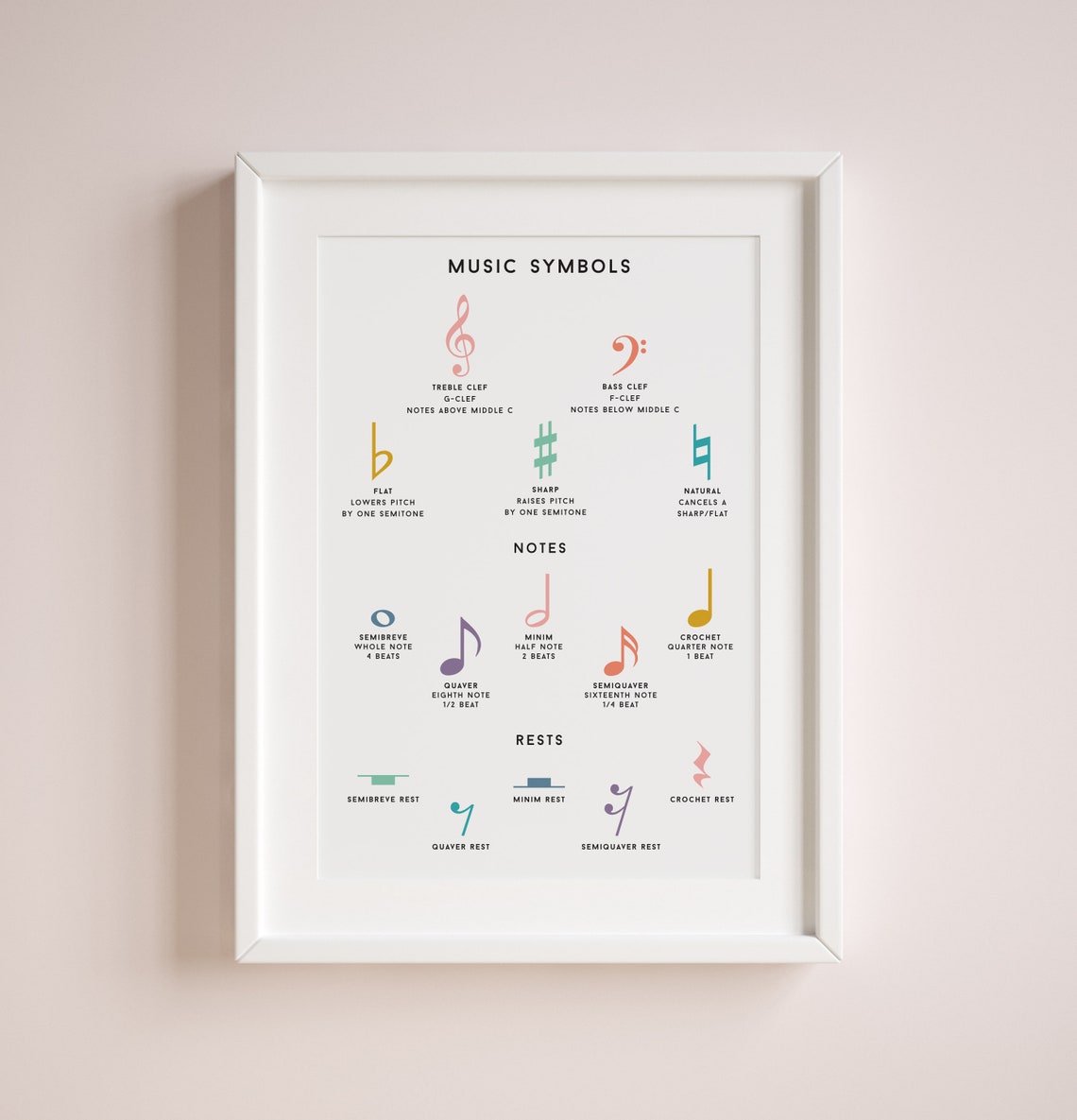 Colourful Music Notes & Names Poster, DIGITAL DOWNLOAD, Note Value ...