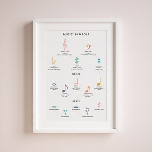 Colourful Music Notes & Names Poster, DIGITAL DOWNLOAD, Note Value ...