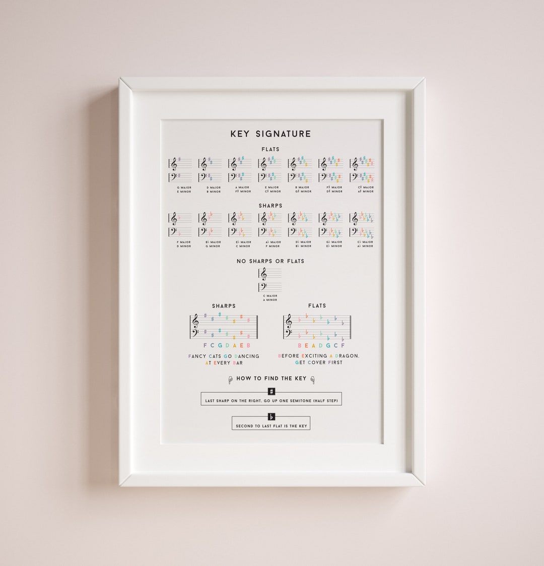 Music Signature Key Poster, DIGITAL DOWNLOAD, Flats and Sharps, Music ...