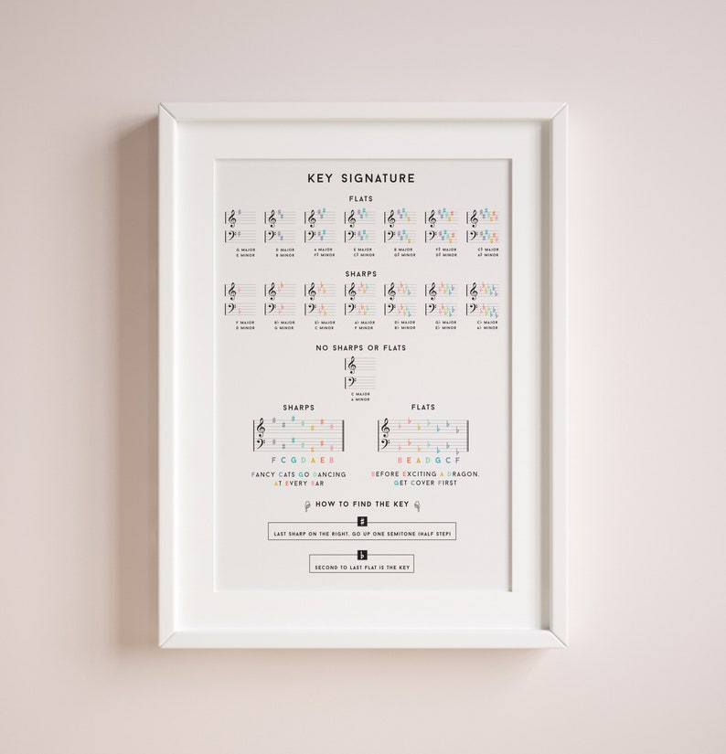 Music Signature Key Poster, DIGITAL DOWNLOAD, Flats and Sharps, Music ...