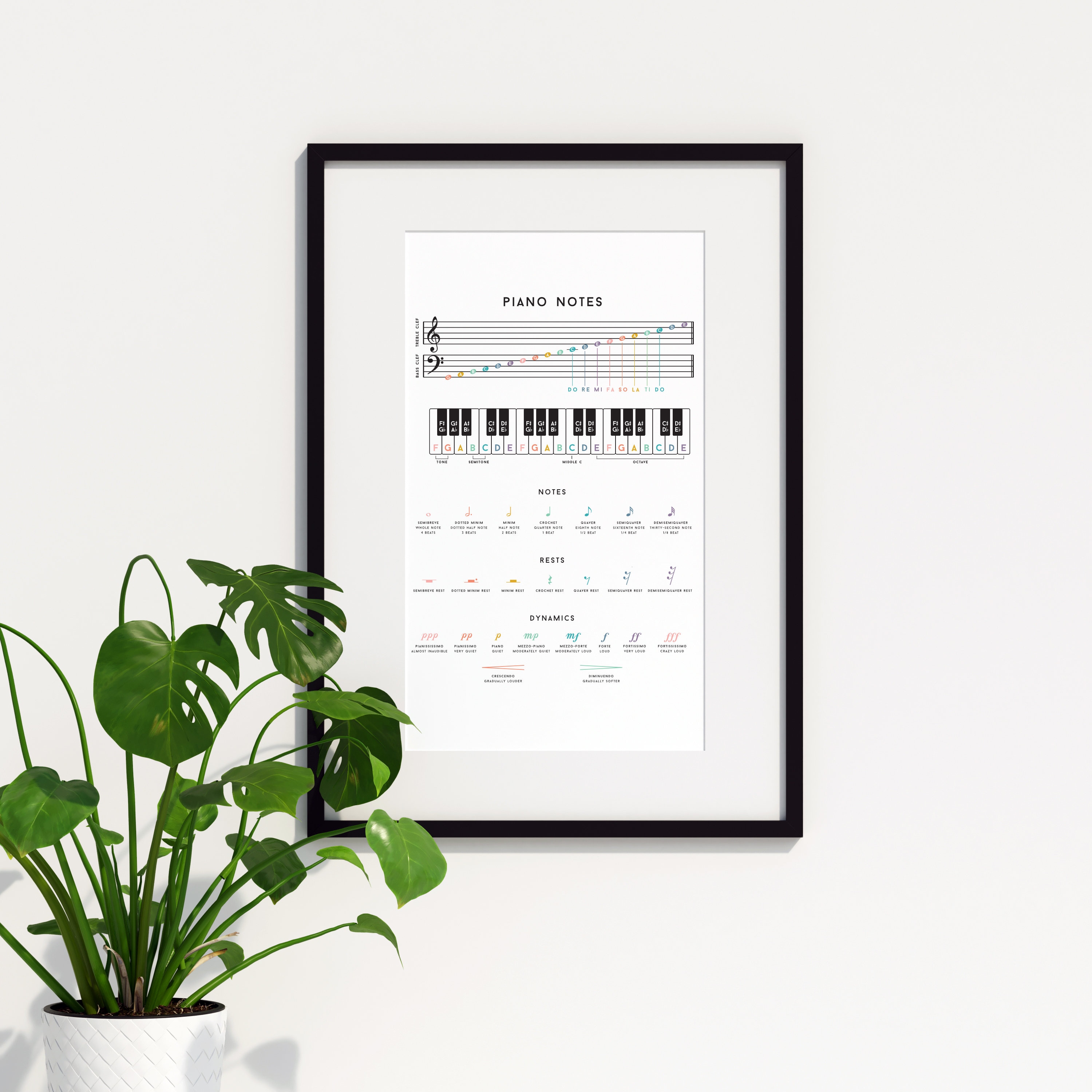 Piano Notes Poster, DIGITAL DOWNLOAD, Dynamics & Rests, Music Theory ...