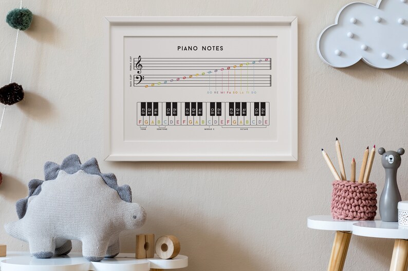 Piano Music Notes Poster, DIGITAL DOWNLOAD, Sharps & Flats Names, Music ...