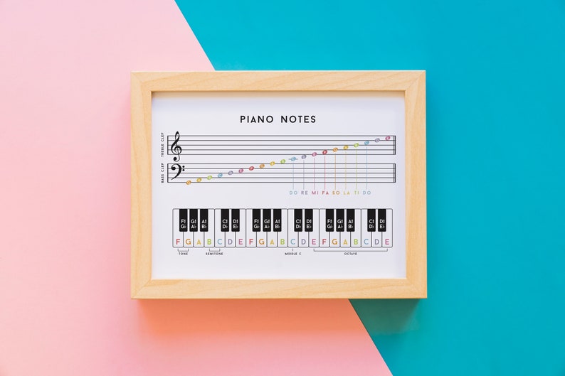Piano Music Notes Poster, DIGITAL DOWNLOAD, Sharps & Flats Names, Music ...
