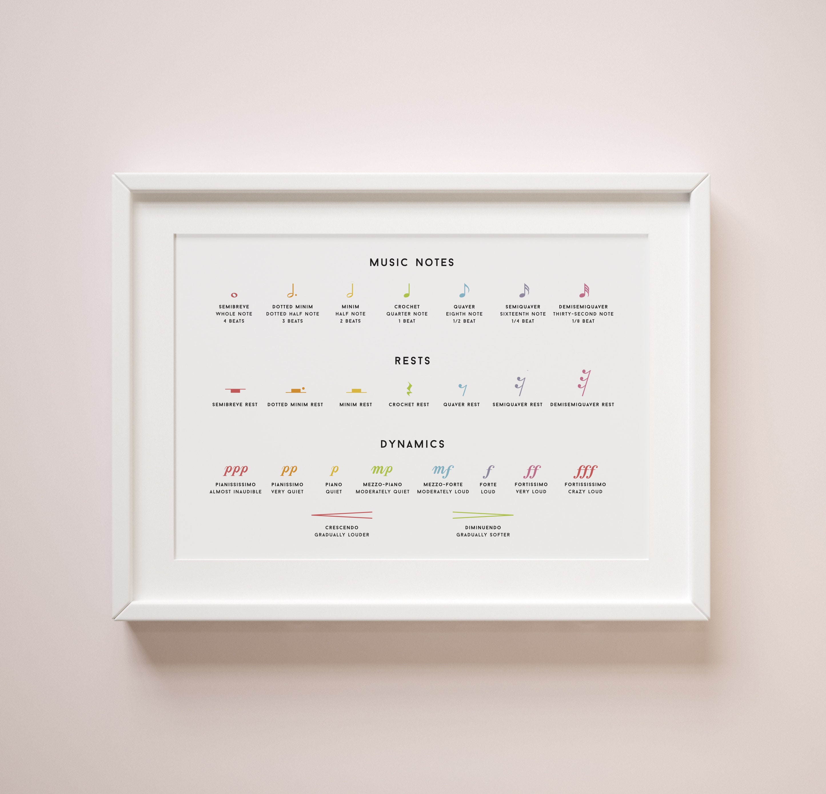 Piano Music Notes Poster, DIGITAL DOWNLOAD, Sharps & Flats Names, Music ...