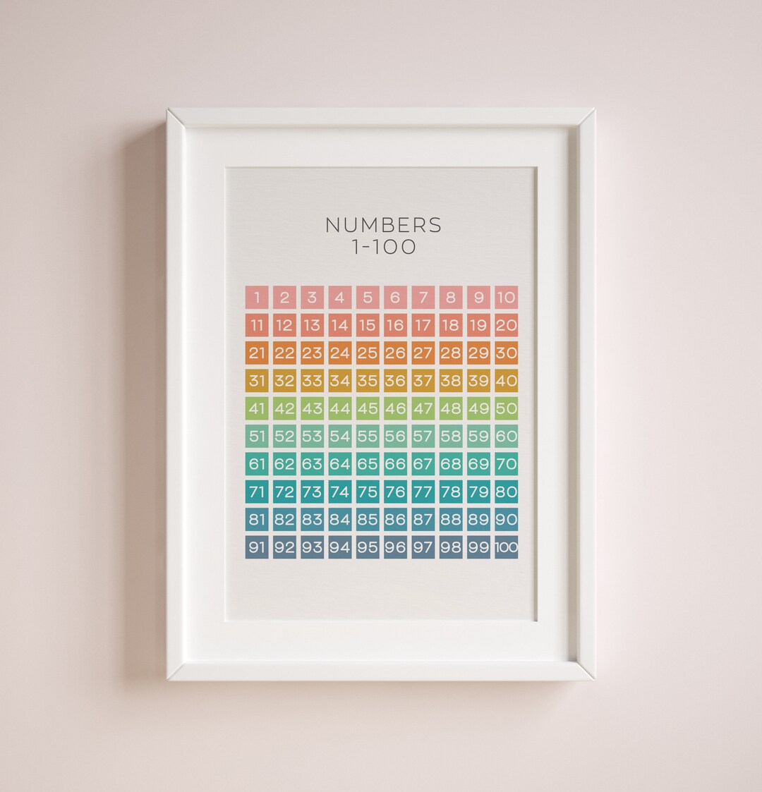 Rainbow Number 1-100 Poster. DIGITAL DOWNLOAD. Kids Nursery Room ...