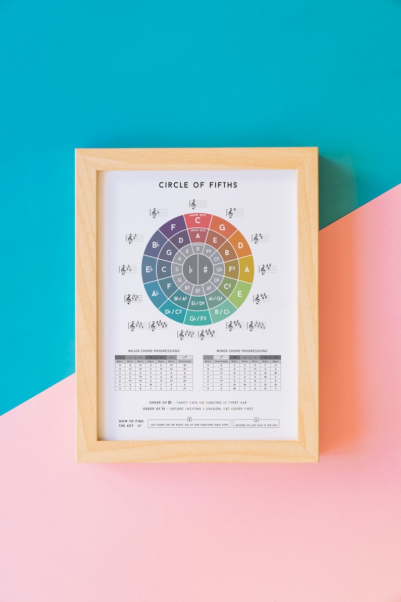 Rainbow Circle of Fifths Poster (DIGITAL DOWNLOAD), Student Classroom ...