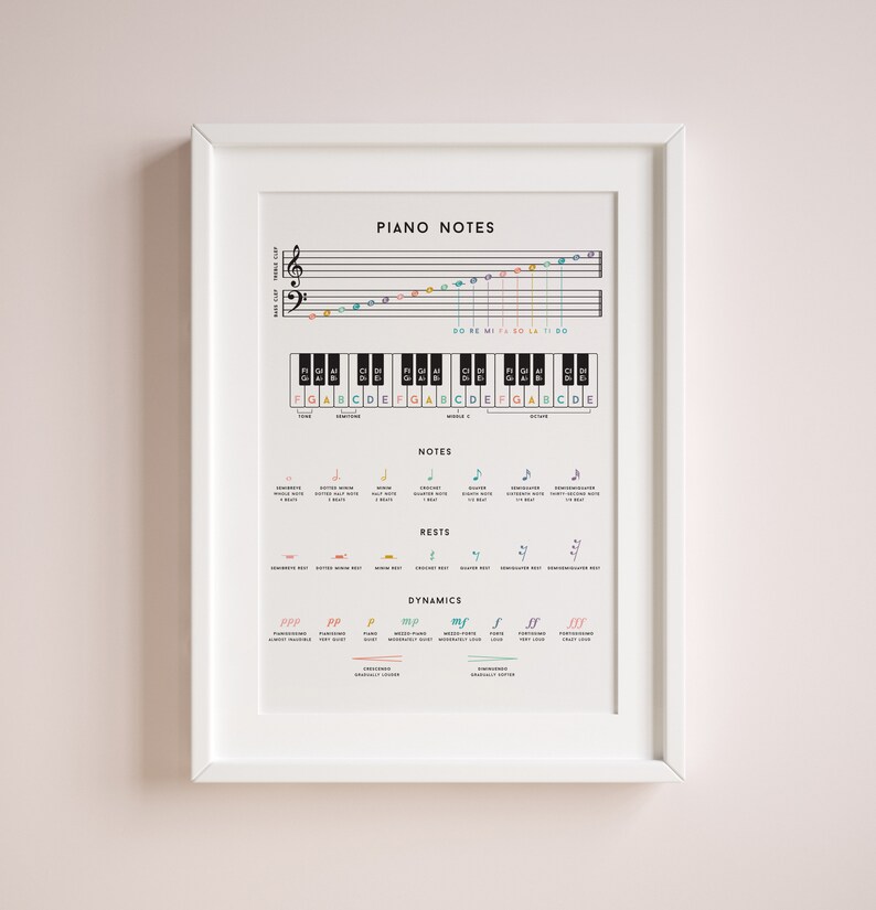 Piano Notes Poster, DIGITAL DOWNLOAD, Dynamics & Rests, Music Theory ...