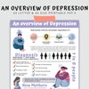 An Overview of Depression Handout, Therapy Office Decor, Depression ...