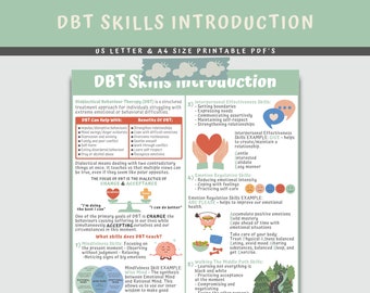 DBT Distress Tolerance Coping Skills Printable Handout Poster Therapist ...