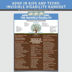 ADHD Printable Handout for Kids & Teens, Attention Deficit Disorder ...