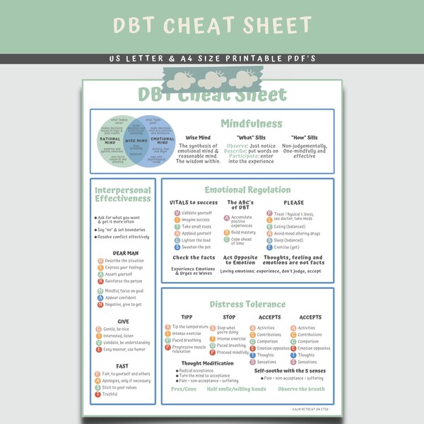 Dbt Cheat Sheet - Etsy