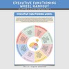 ADHD Coping Skills Handout Poster for Teens, Executive Functioning ...