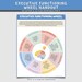 Executive Functioning Wheel and Strategies, ADHD, Autism, Mental Health, Therapeutic Aids ...