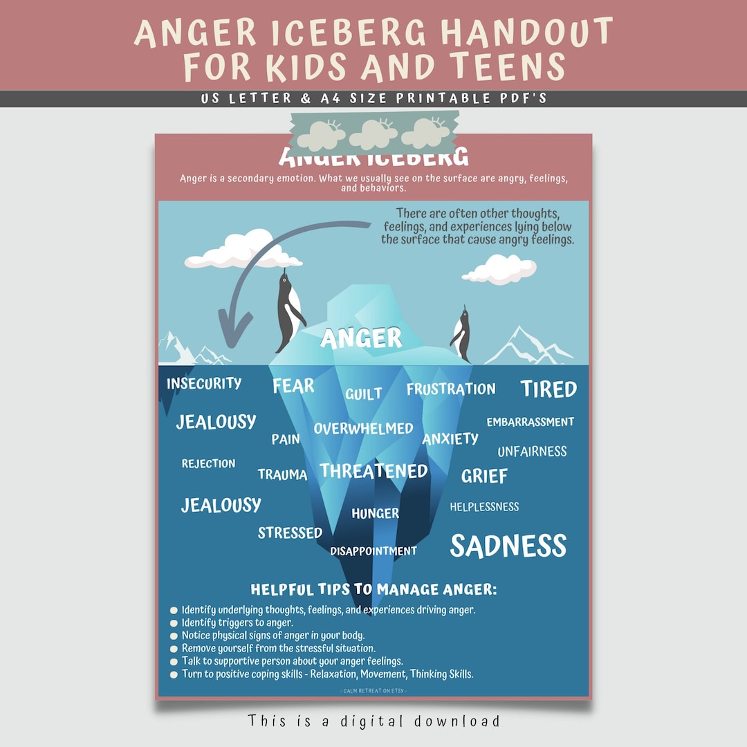 Anger Iceberg Handout for Kids and Teens, Tips for Manging Anger Issues ...