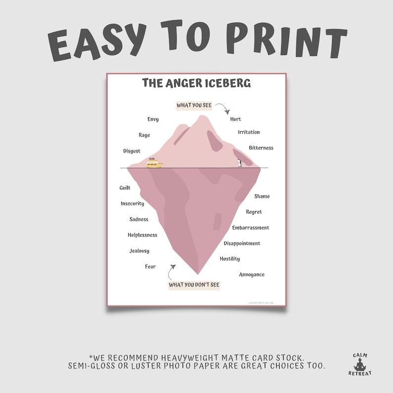 Anger Iceberg Poster & Worksheet: Mental Health, Self Regulation (PDF ...