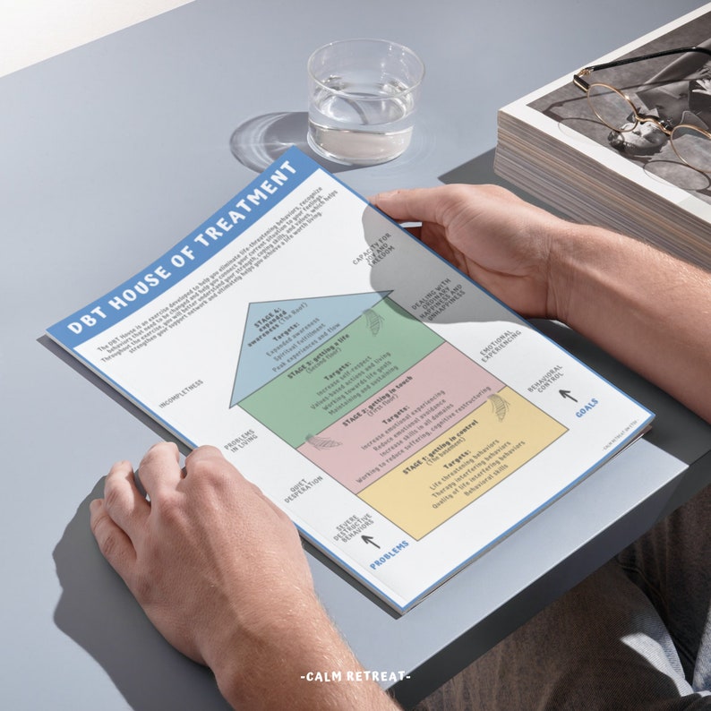 DBT House Model Worksheet: CBT Therapy Tool for Teens (digital Download ...