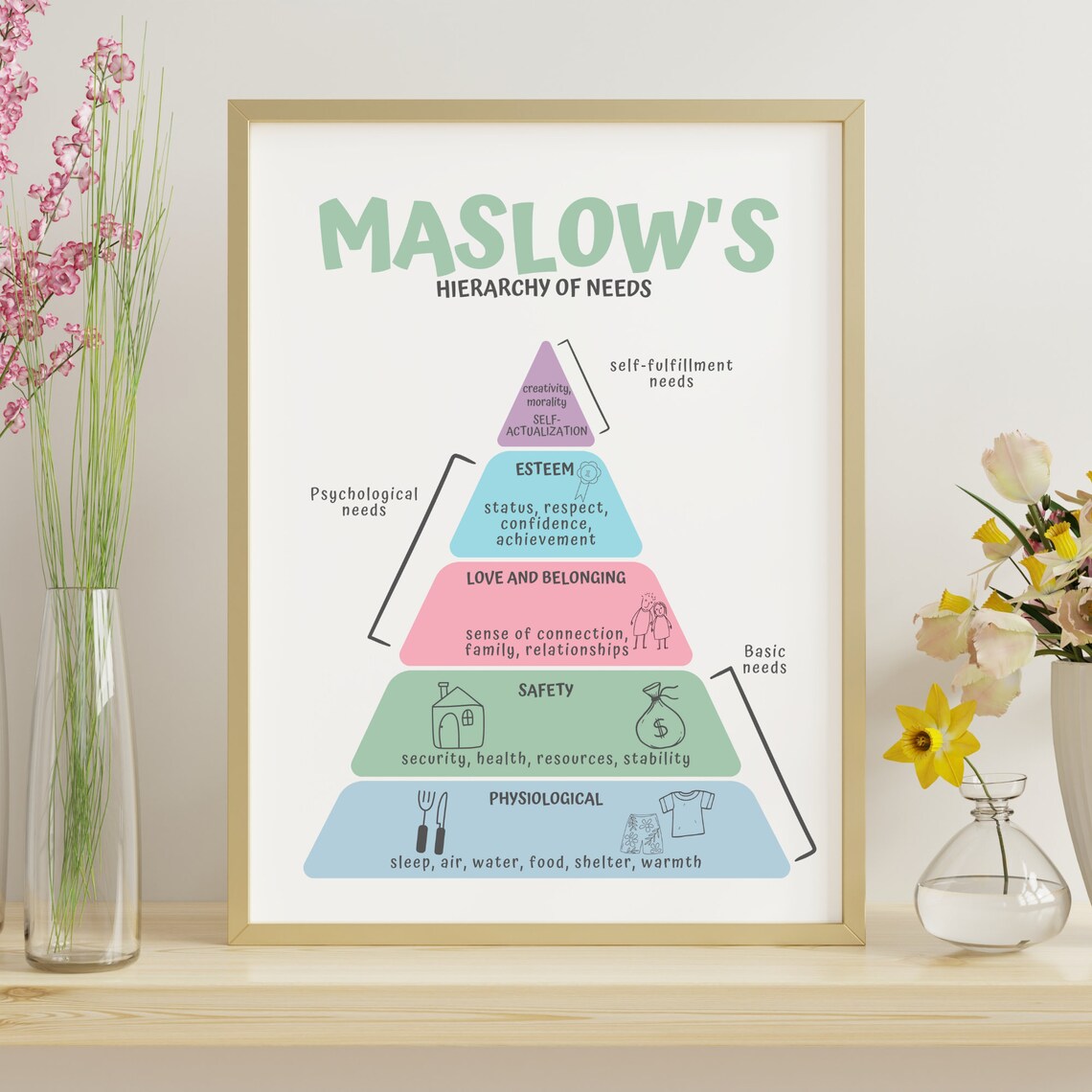 Maslow's Hierarchy of Needs, Therapy Office Decor, School Psychologist ...