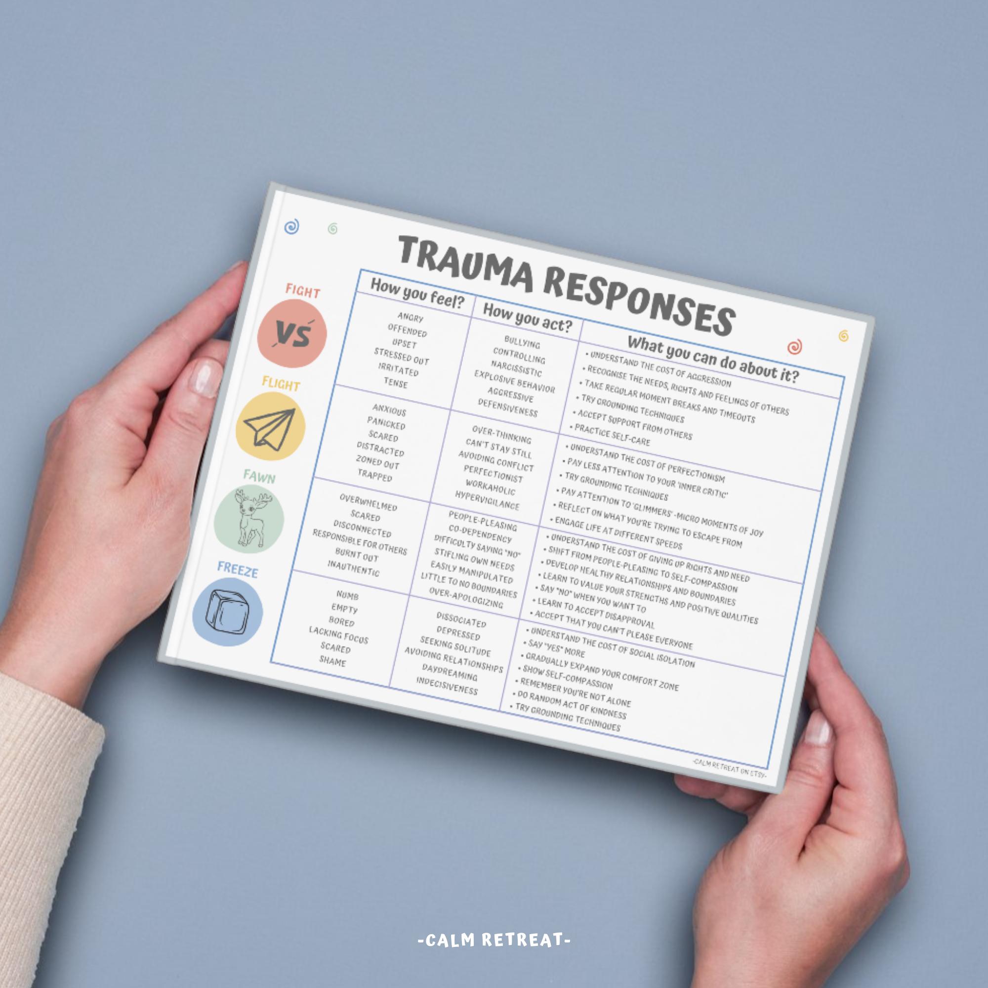 Trauma Responses 4f's Coping Skills Poster: Therapy Worksheets (digital ...