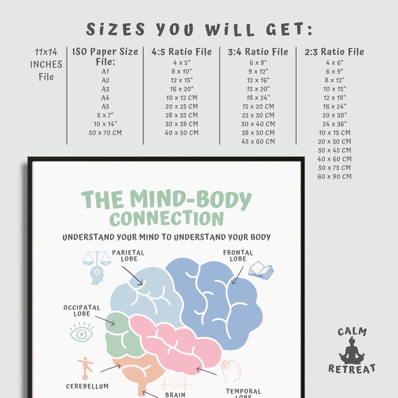 Mind Body Connection Poster, Brain Anatomy Print, Therapy Office Decor ...