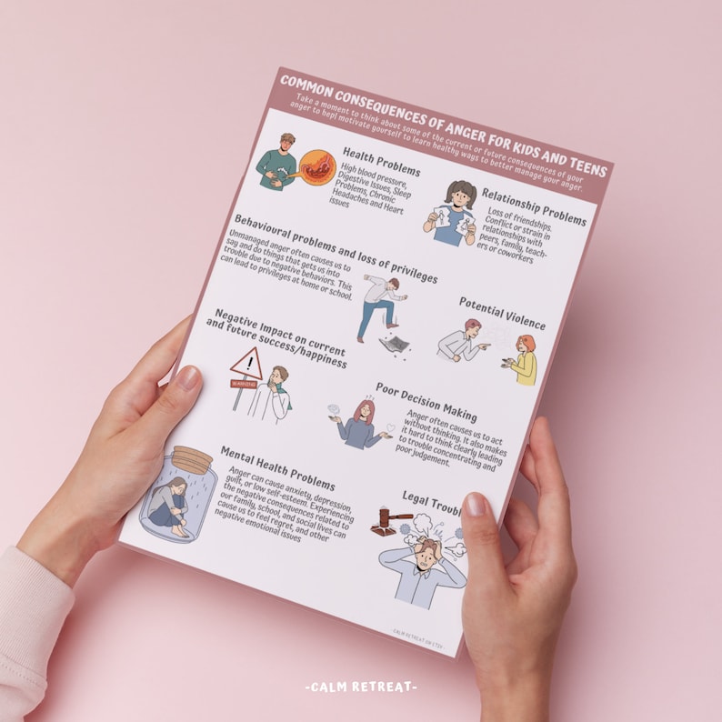 Anger Management Print, Anger Coping Skills for Kids & Teens, Anger ...