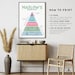 Maslow's Hierarchy of Needs, Therapy Office Decor, School Psychologist ...