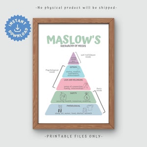 Maslow's Hierarchy of Needs, Therapy Office Decor, School Psychologist ...