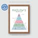 Maslow's Hierarchy of Needs, Therapy Office Decor, School Psychologist ...