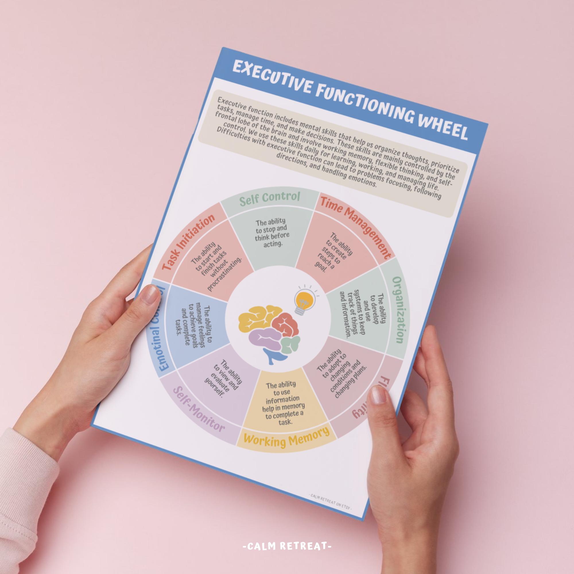 Executive Functioning Wheel and Strategies, ADHD, Autism, Mental Health, Therapeutic Aids ...