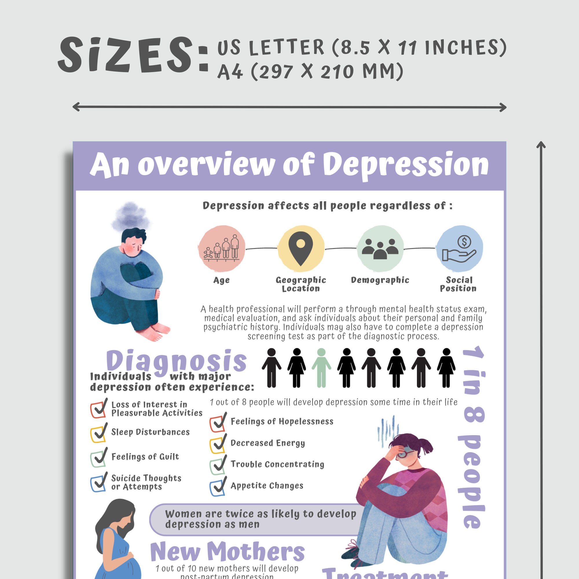 An Overview of Depression Handout, Therapy Office Decor, Depression ...