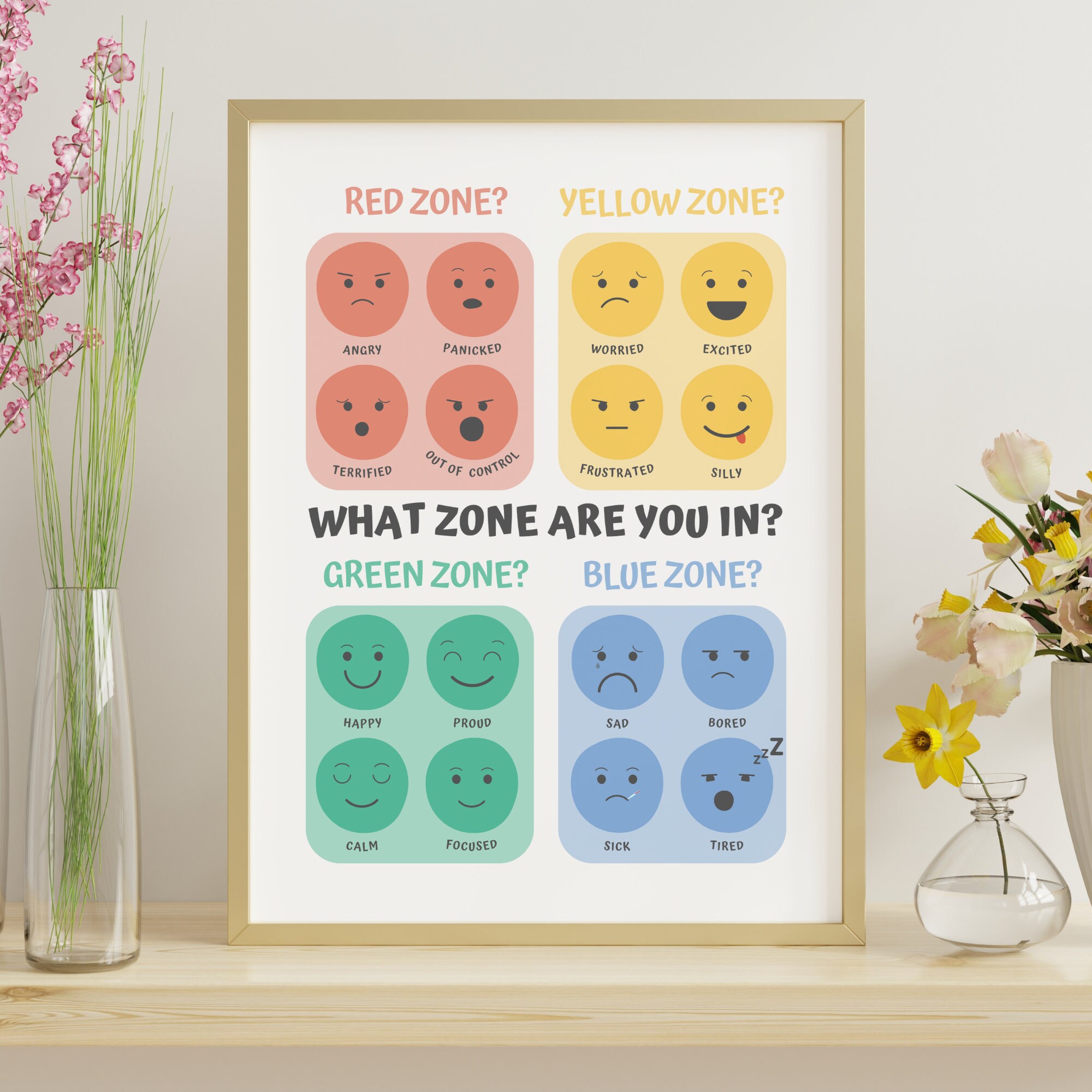 Zones of Regulation Poster, Feelings Poster, Calm Down Corner, Social ...