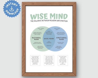 DBT Emotional Regulation Posters DBT Posters Therapy Office - Etsy
