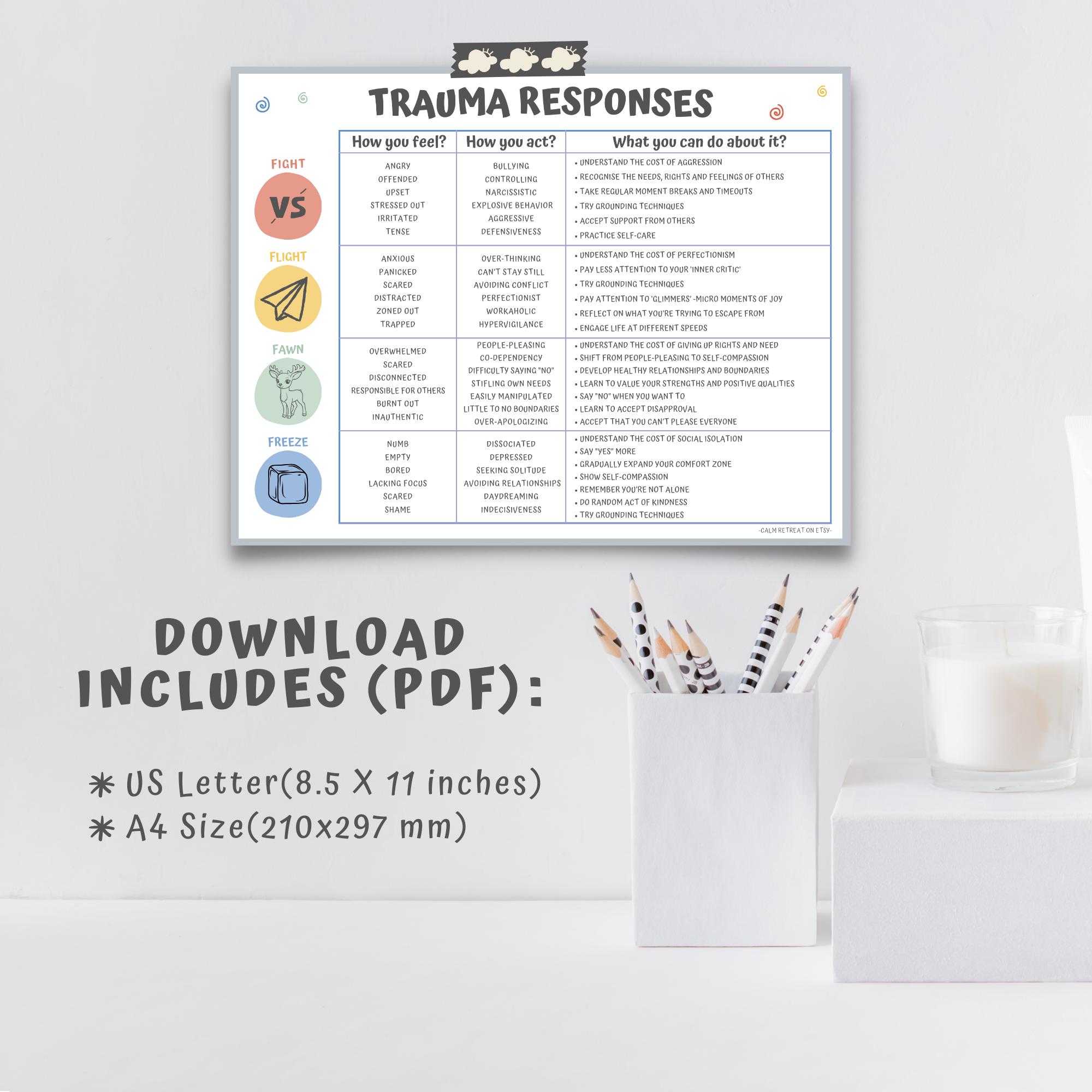 Trauma Responses 4f's Coping Skills Poster: Therapy Worksheets (digital ...