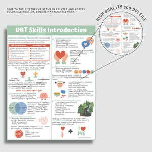 DBT Coping Skills Handout: Therapist Resources for Teens & Adults (PDF ...