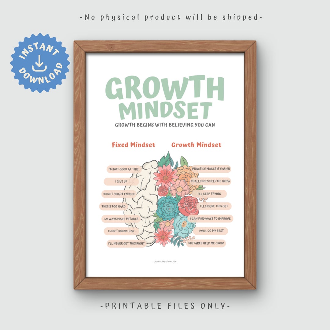 Growth Mindset Poster, Therapy Office Decor, Growth Mindset Vs Fixed ...