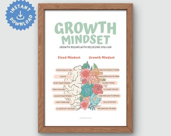 Growth Mindset Poster, Therapy Office Decor, Growth Mindset Vs Fixed ...