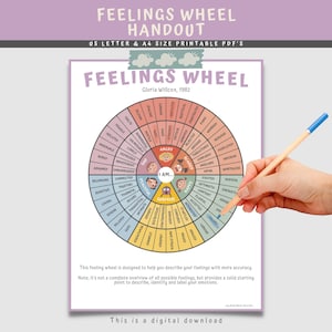 Feelings Wheel Printable Poster for Kids Emotions Wheel Chart Children ...