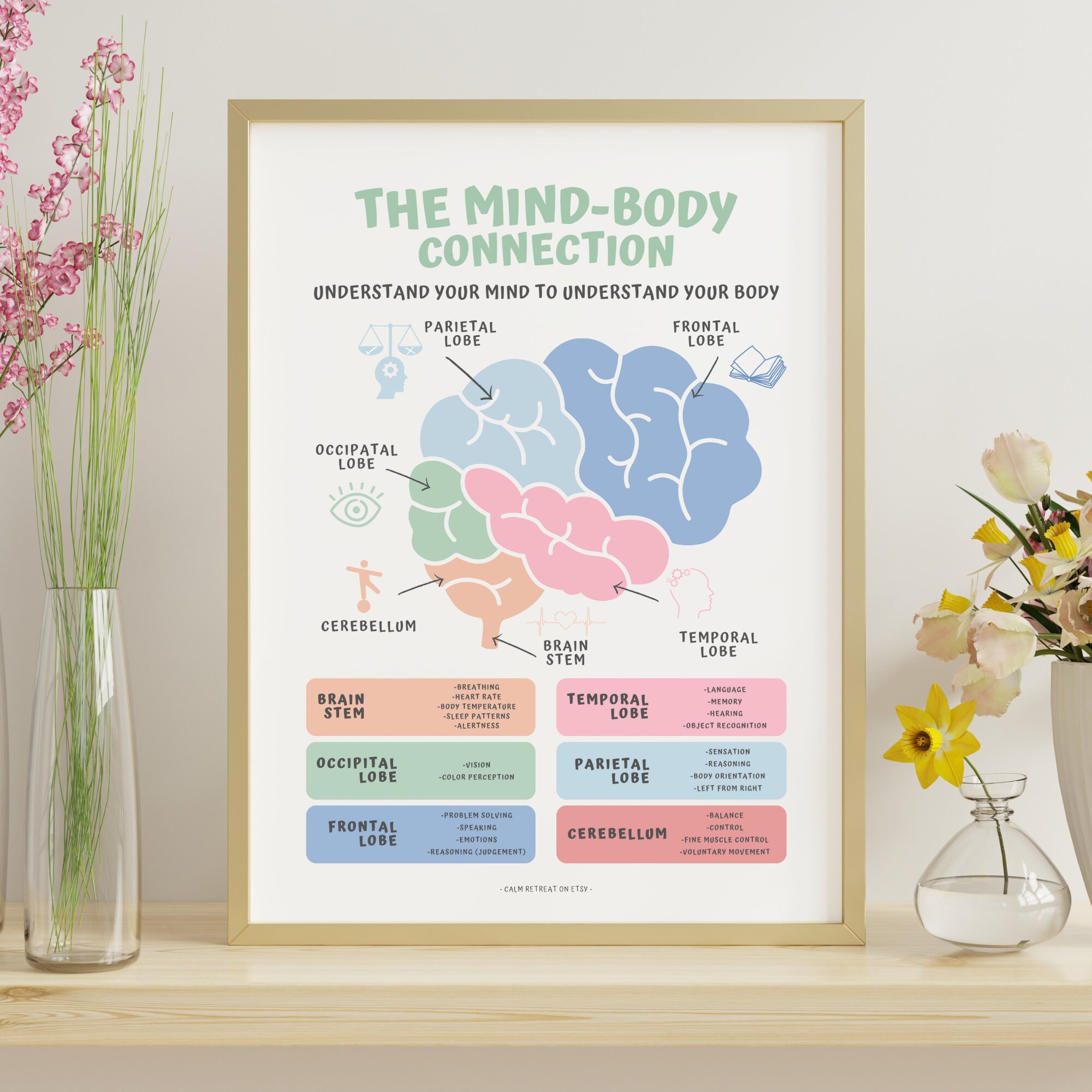 Mind Body Connection Poster, Brain Anatomy Print, Therapy Office Decor ...