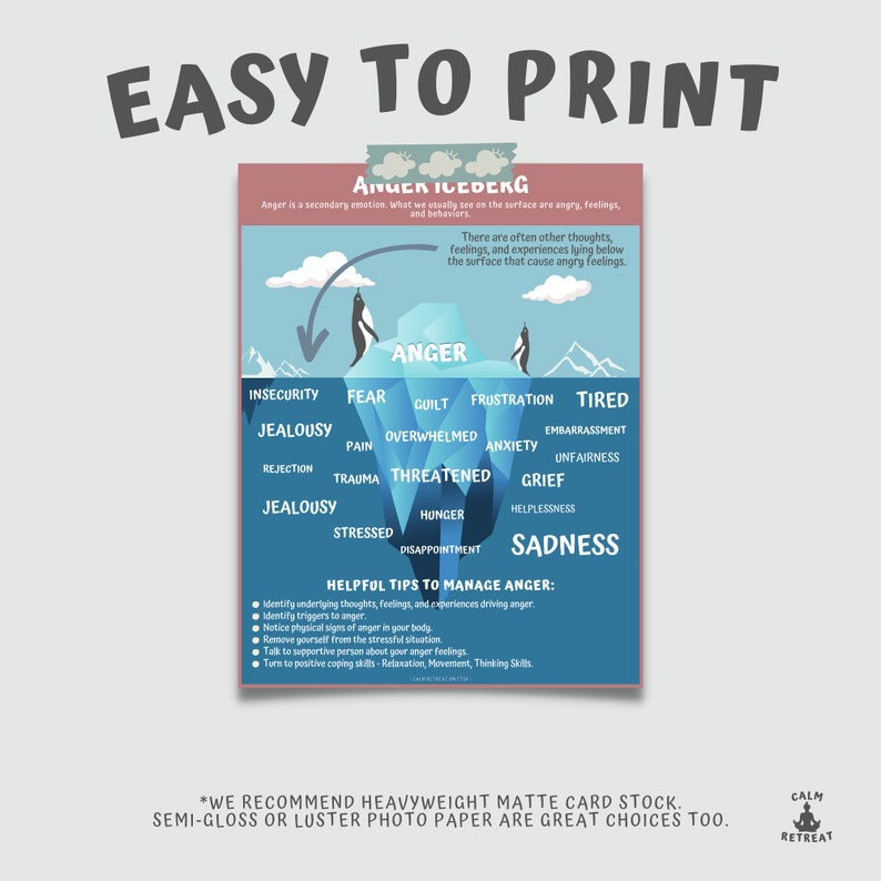 Anger Iceberg Handout for Kids and Teens, Tips for Manging Anger Issues ...