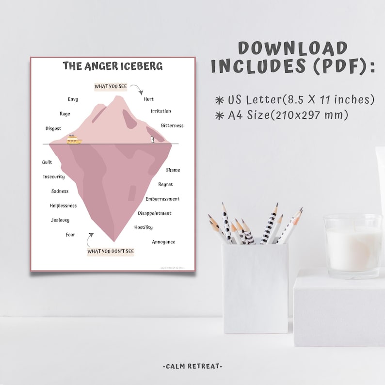 Anger Iceberg Poster & Worksheet: Mental Health, Self Regulation (PDF ...