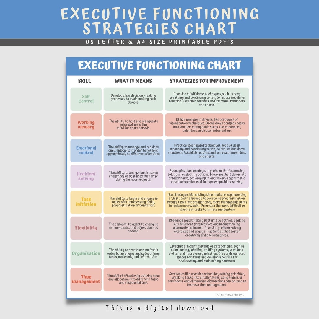 Executive Functioning Strategies Chart, ADHD Coping, Autism Therapeutic ...