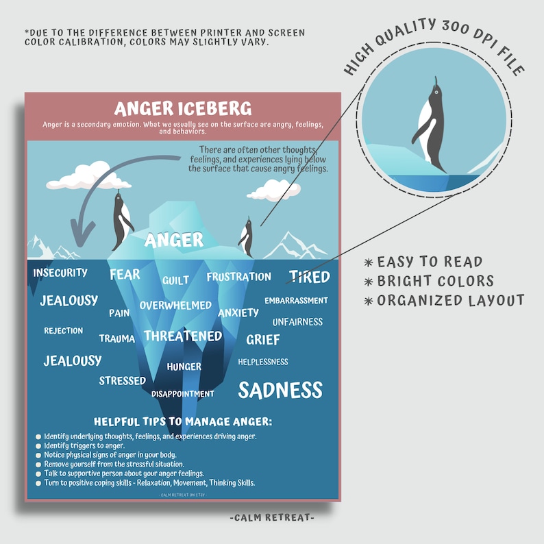 Anger Iceberg Handout for Kids and Teens, Tips for Manging Anger Issues ...