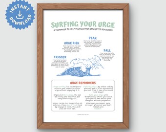 Urge Surfing Poster, Recovery Sobriety, EMDR, DBT, Dialectical Behavior ...