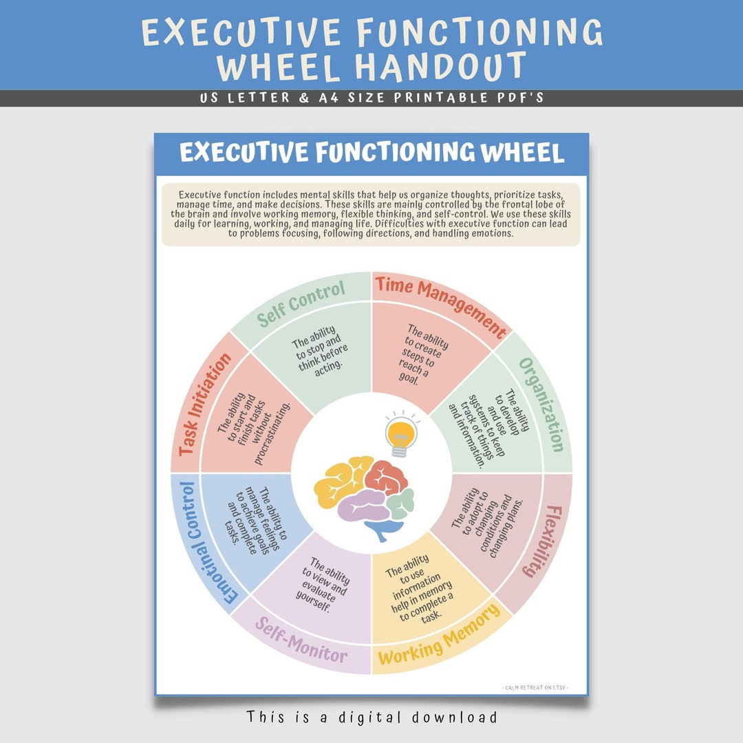 Executive Functioning Wheel and Strategies, ADHD, Autism, Mental Health ...